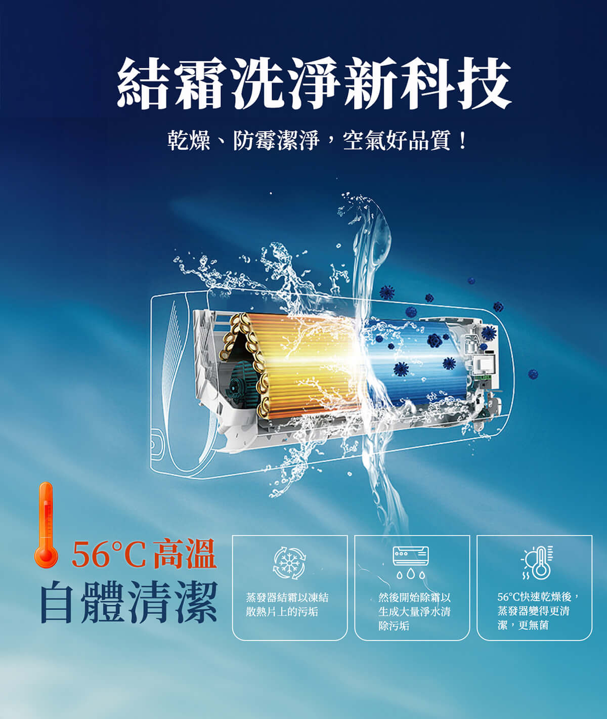 商用變頻-FVDH-R150GWO-I-Z – 增你智多功能空調